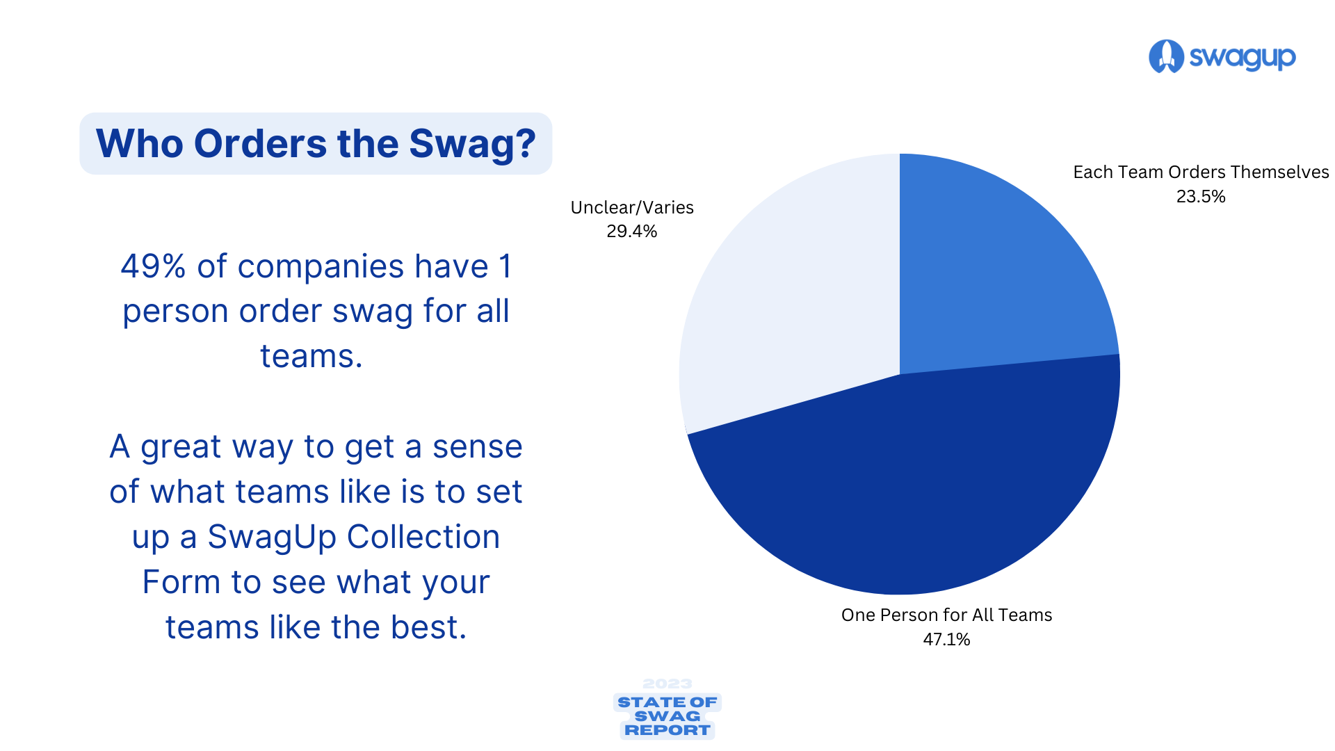 SwagUp - SwagUp Releases 2023 State of Swag Report